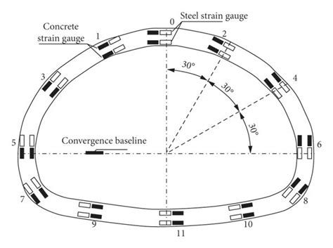Layout Of Monitoring Points In Tunnel Portal Section A Layout Of Download Scientific Diagram