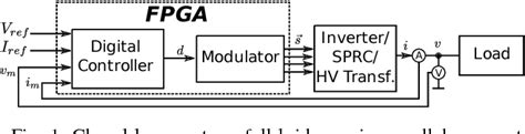 Figure From Digital Voltage Current Control Of A High Voltage Output LCC Resonant Converter