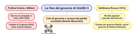 Storia La Fine Del Governo Di Giolitti Mappa Concettuale Mappe Dsa