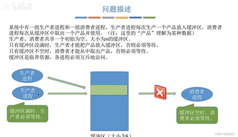 进程的同步与互斥8 79 进程的互斥与同步 Csdn博客