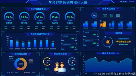 智慧校园数据如何助力学校管理决策更科学 Csdn博客