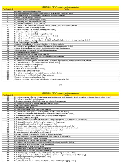 Funções Da Tabela Ansi Completa Pdf Corrente Direta Eletromagnetismo