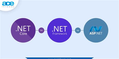 Aspnet Web Api Vs Aspnet Core App Dev Community