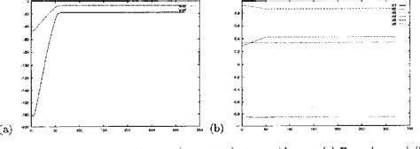 Figure 1 From Avoiding Robot Joint Limits And Kinematic Singularities In Visual Servoing