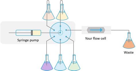 Advanced Microfluidics Sa On Linkedin Advanced Microfluidic Systems For Enhanced Liquid Handling