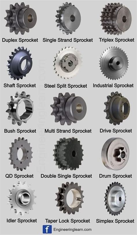 Types Of Coupling List Of Coupling Classification Of Couplings Gear Coupling Flange Coupling