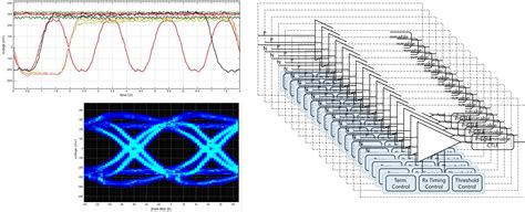 MR DIMM Learn More About JEDEC S Latest DDR5 Innovation And How To Test It Introspect Technology