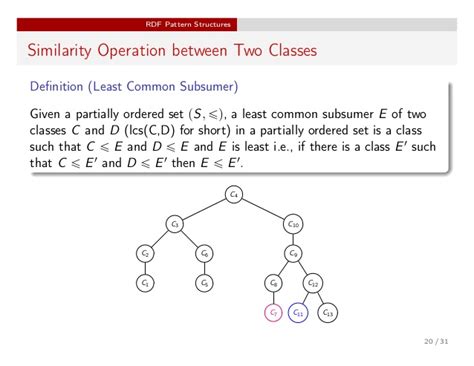 navigating and exploring rdf data using formal concept analysis