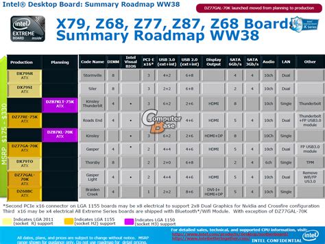 Lineup Intel Haswell Su Socket Lga