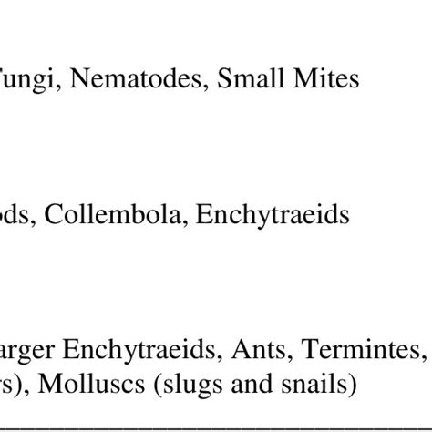 Functional Groups Download Table
