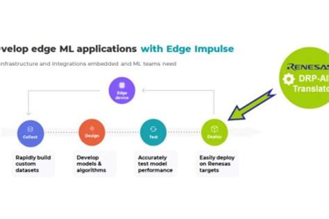 Edge Impulse Renesas Team To Lower Barrier To Ml App Development