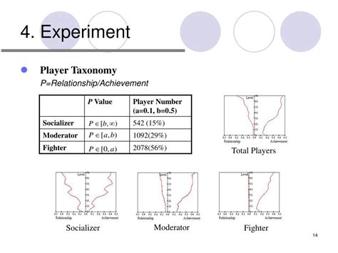 Ppt Player Taxonomy And Memory Optimization Technique In Mobile