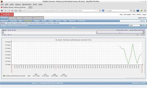 Install Zabbix Monitoring Tool On Debian 7 Ubuntu 1310 Unixmen