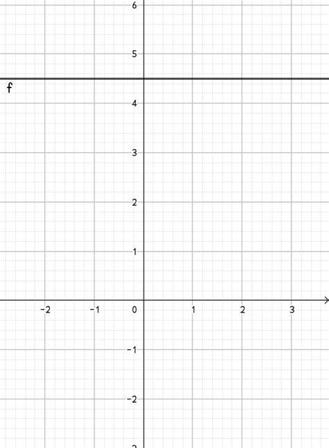 Pasa Por 45 Paralela Al Eje X Brainlylat