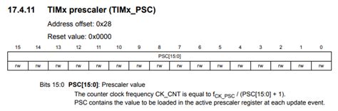 How To Create A Delay Using A General Purpose Timer In An Stm32f446