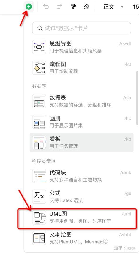 Uml类图和时序图 知乎