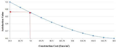 Value Function Shape Of Indicator I 1 For Tw Panel Download