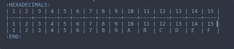 Org Tables Alignment Is Weird Remacs