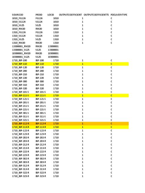 Sap Ibp Production Source Header Sample Data Pdf Data Data