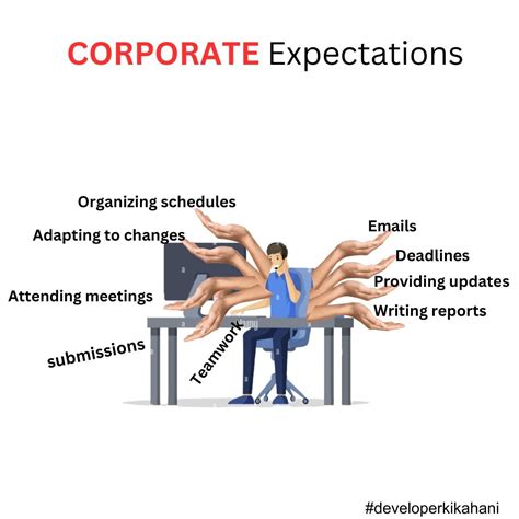 Navratri Navaratrimemes Developerkikahani Followformore Developer