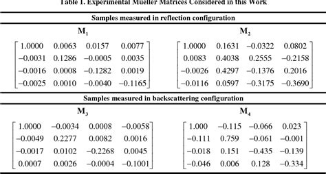Table 1 From Mueller Matrix Differential Decomposition For Direction