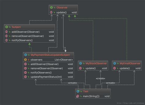 深入分析spring事件驱动模型 Csdn博客