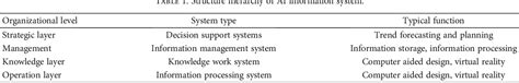table 2 from multimodal emotion recognition algorithm for artificial