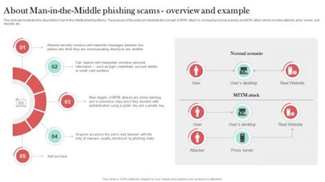 About Man In The Middle Phishing Scams Man In The Middle Phishing It