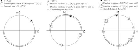 Procedure For The Decoding Of The First Three Bits Of S In This Case Download Scientific