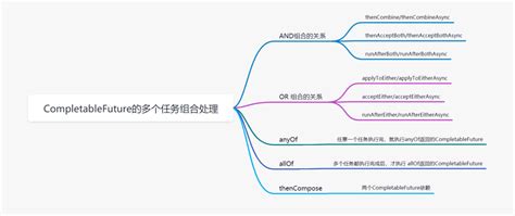 异步编程利器：completablefuture详解 public
