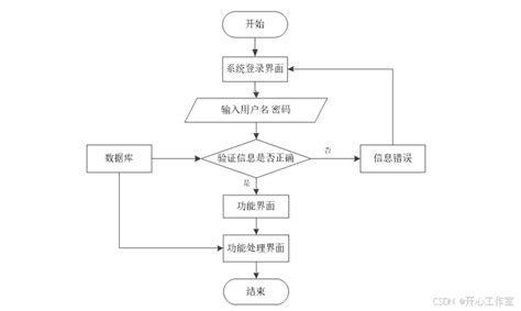 Ssm059基于web的智慧城市实验室主页系统设计与实现文档源码kaic Csdn博客
