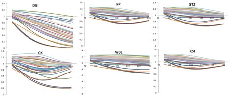 Extrapolated Mortality Sex Ratio With The Models Download Scientific Diagram