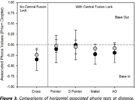 Figure 2 From Comparison Of Mkh Haase Associated Phoria Charts With