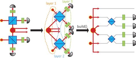 the intelligent algorithm for compiling pqip experiments into