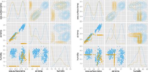 Figure 1 From Visually Exploring Missing Values In Multivariable Data