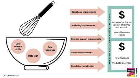 Lillian Pierson Pe On Linkedin Vector Kafka Analytics Iot