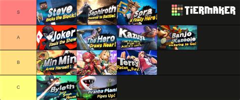 SSBU DLC Reveals Tier List Community Rankings TierMaker