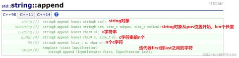 【玩转c】c :string类讲解(万字详解)c U32string Csdn博客 【玩转c】c :string类讲解(万字详解)c U32string Csdn博客