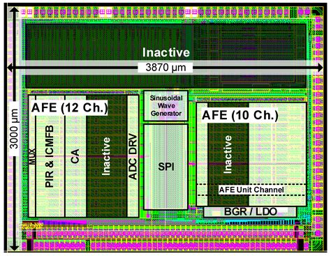 Self Capacitance Mismatch Calibration Technique For Fully Differential