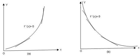 Decreasing Function Assignment Help Homework Help Online Live Math