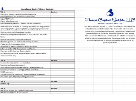 Does Your Staff Know How To Find The Pharmacy Records
