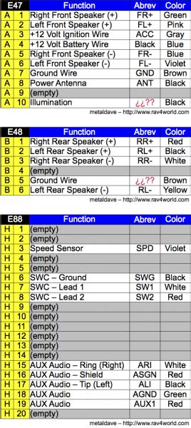 2014 Toyota Tundra Radio Wiring Color Schematic Car Wiring Diagram