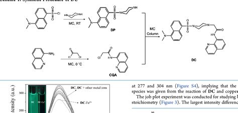 Figure 1 From Highly Sensitive Dansyl Based Chemosensor For Detection Of Cu2 In Aqueous
