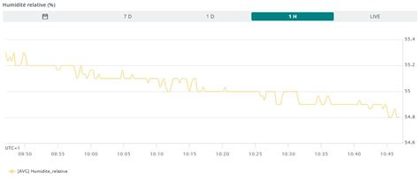 Humidité Avec Dht22 Français Arduino Forum