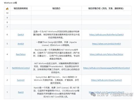 推荐2款开源、美观的winform Ui控件库 知乎