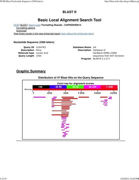 Nucleotide Blast Pombase Documentation Gene Page Sequence