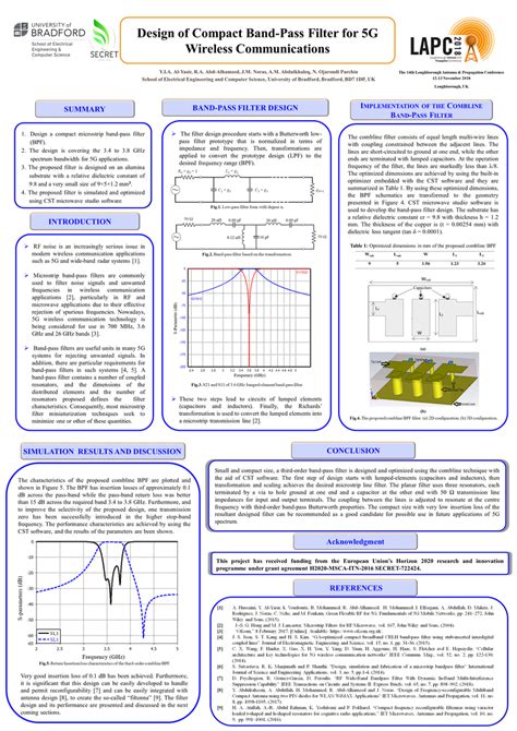 Pdf Design Of Very Compact Combline Band Pass Filter For 5g Applications