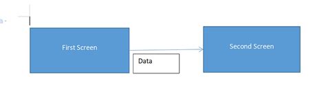Passing Data Between Pages And Routes In Flutter