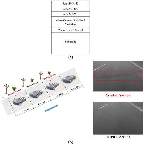 Asphalt Pavement Transverse Cracking Detection Based On Vehicle Dynamic Response