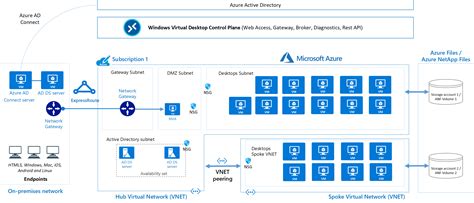 setup hybrid joined avd single sign on microsoft community hub